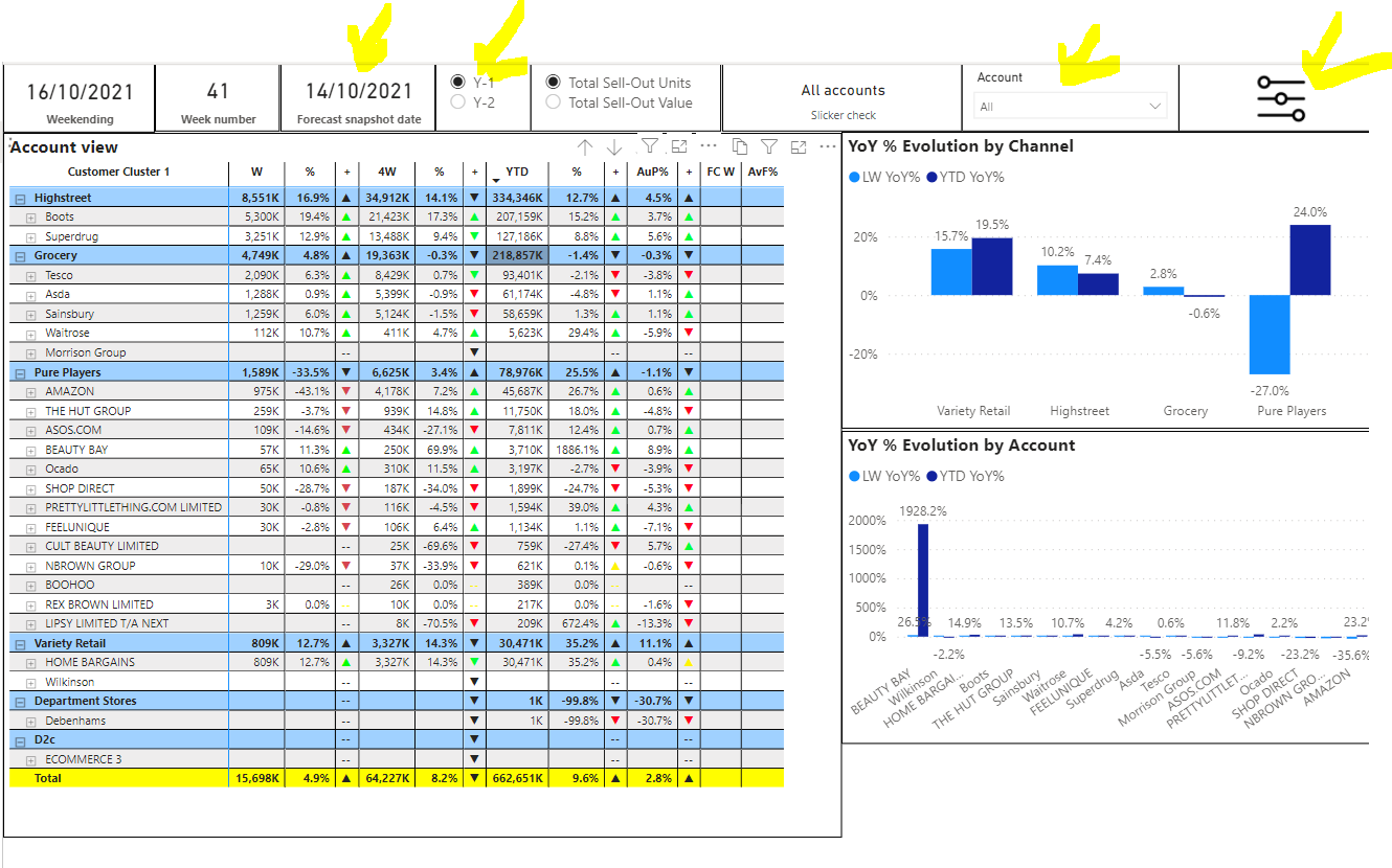 Solved: Power BI controls | Experts Exchange