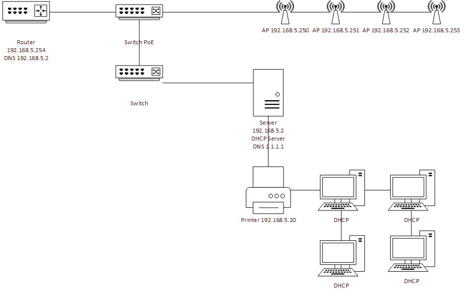 Solved: Microsoft Server 2019 losing DHCP randomly | Experts Exchange