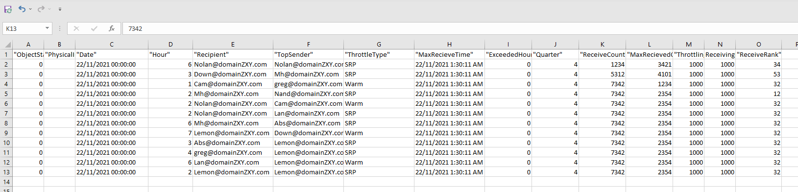 Solved: Automate clearing CSV previous dates data using Powershell ...