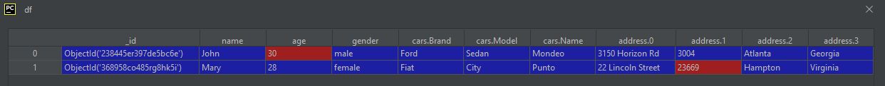 Solved How To Parse Json Files Into A Tabular Format Using Python 0442