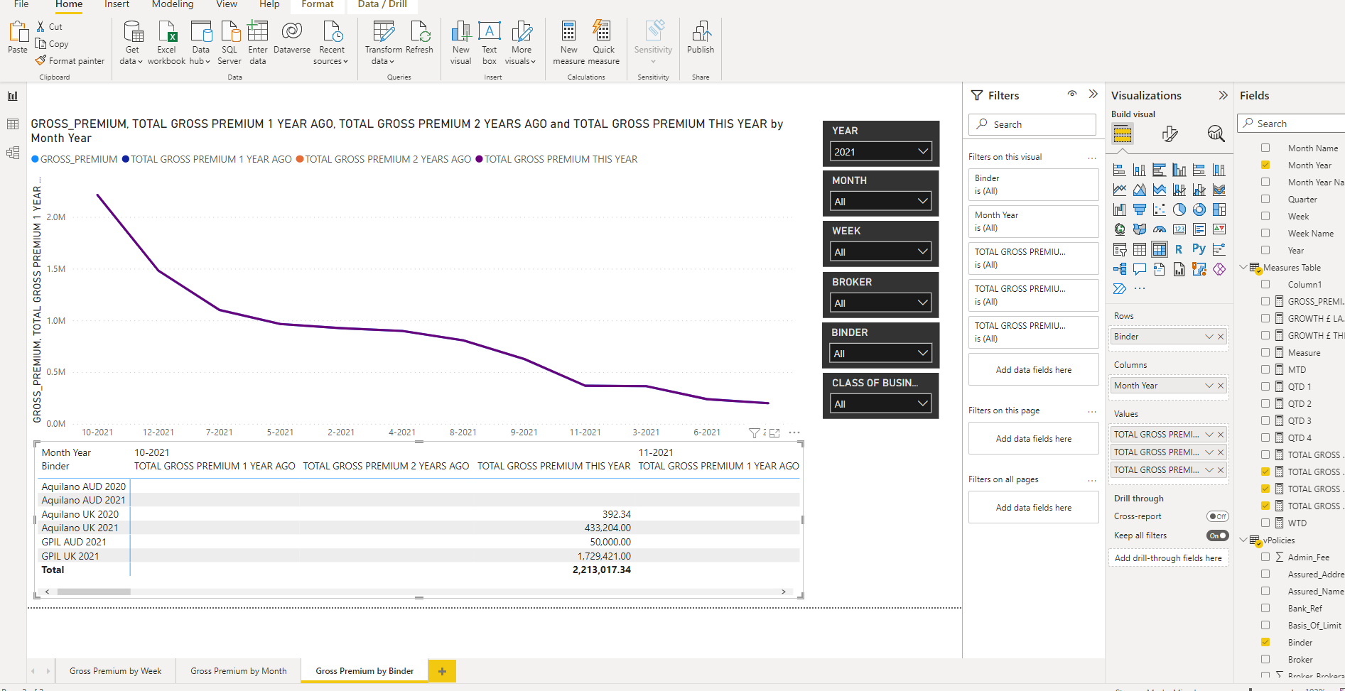 Solved: Power BI - help with line chart | Experts Exchange