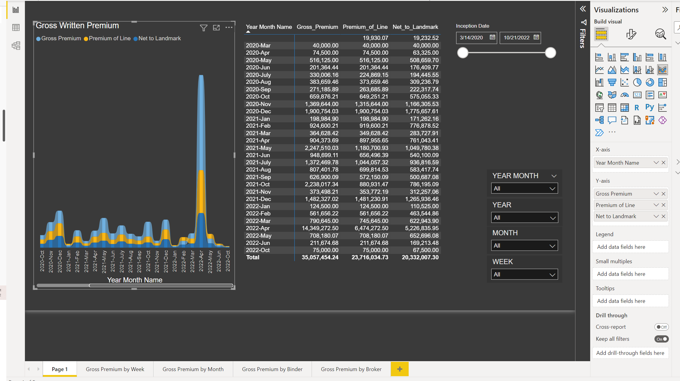 Solved: Power BI - rotate chart 90 degrees | Experts Exchange