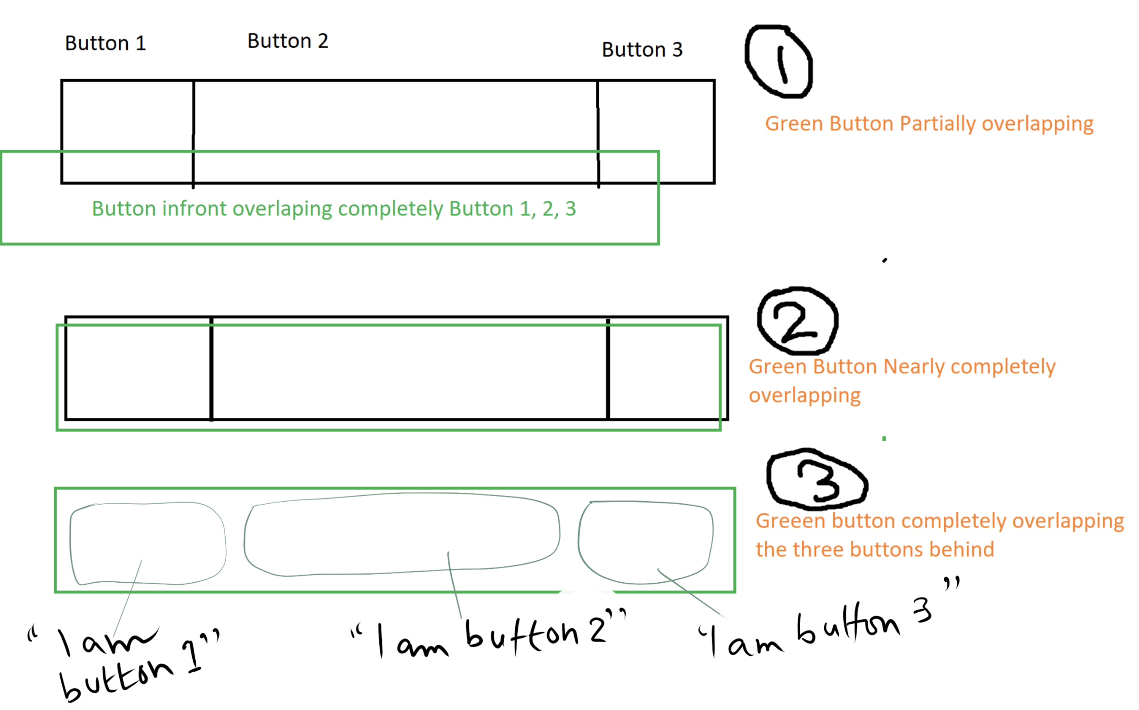 Solved: CSS to arrange 4 buttons in a grid such that three button lie hidden behind the 4th ...