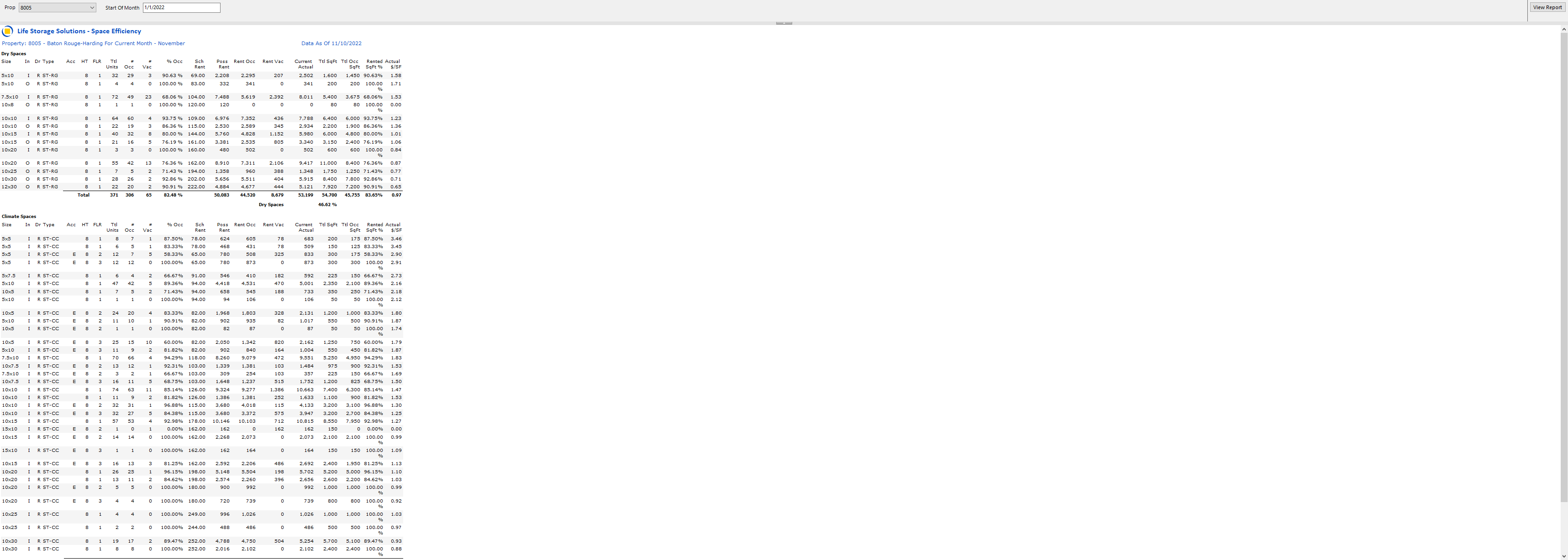 Solved How Do I Make A Parameter On A Ssrs Report With Several Sub Reports A Multi Select