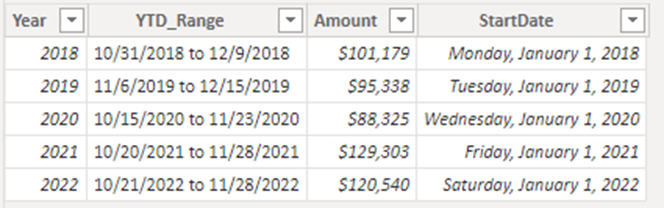 Solved: How to calculate year-over-year changes in Power BI | Experts Exchange