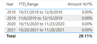 Solved: How to calculate year-over-year changes in Power BI | Experts ...