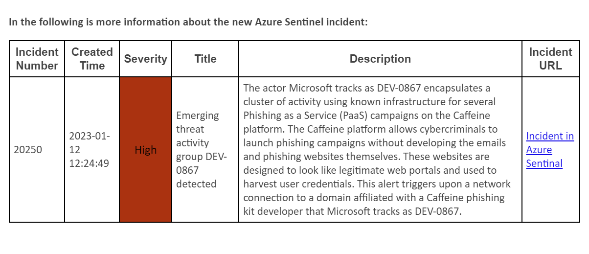Solved: M365 High Alert - Emerging threat activity group DEV - 0867 ...
