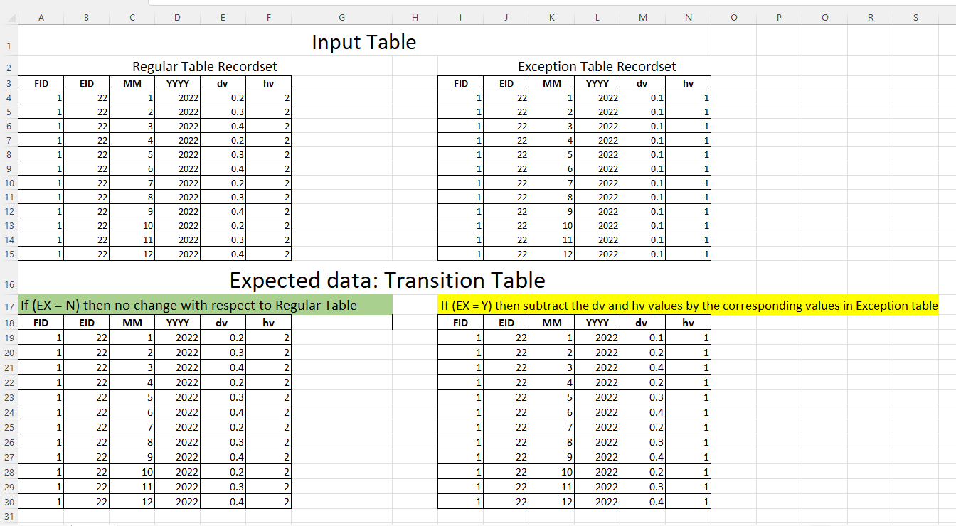 Solved How To Write Concurrent For Loops On Records In In Oracle Plsql