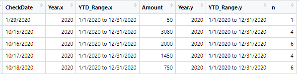 Solved How To Calculate A Coefficient Of Correlation By Year In R