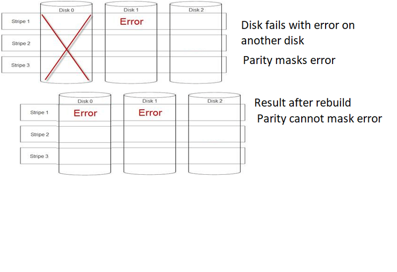 Solved: HPE Smart Storage Administrator in Windows 2016, unable to launch. | Experts Exchange