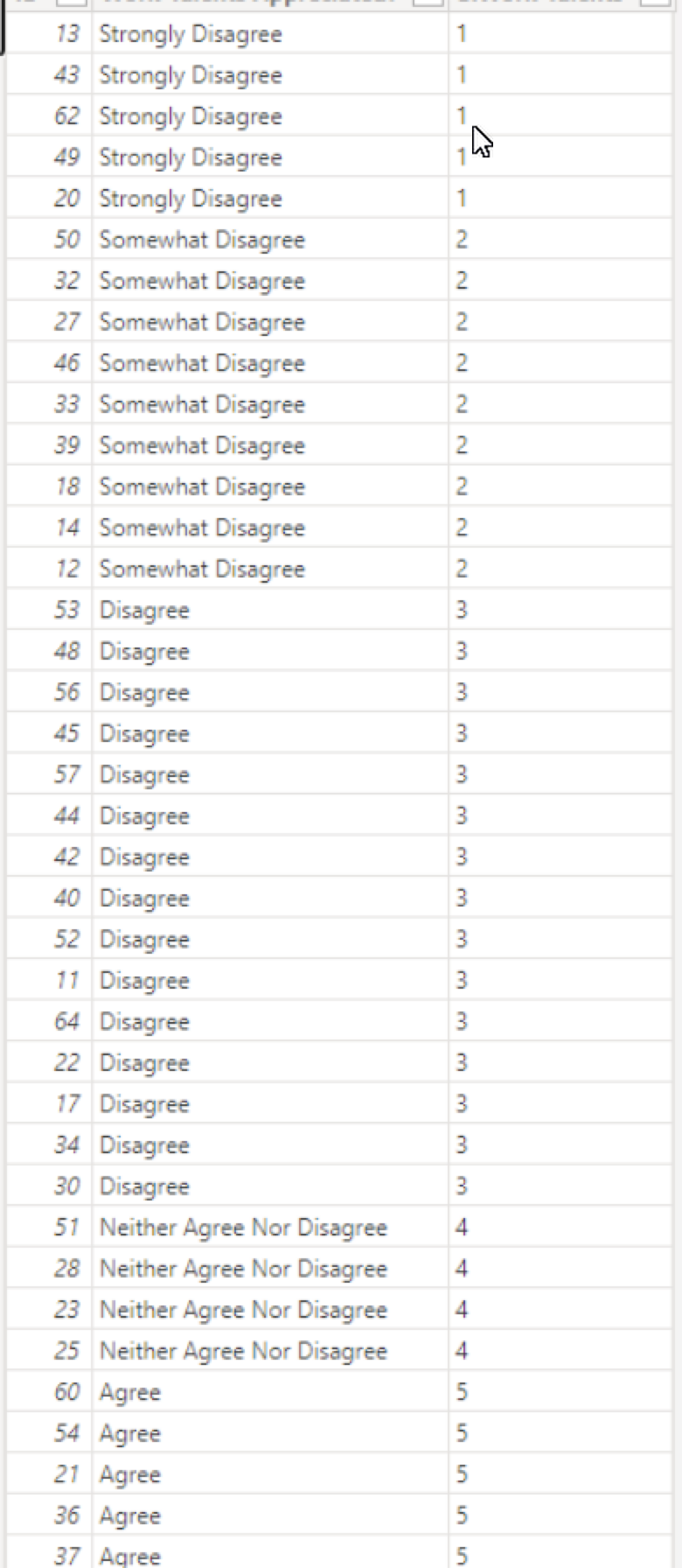 Solved: Likert and sort order of visualisation | Experts Exchange