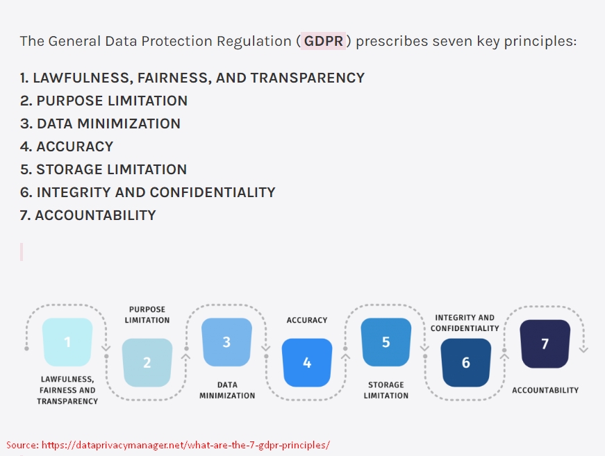 Unlocking the Power of Data: Management, Governance, and Privacy ...