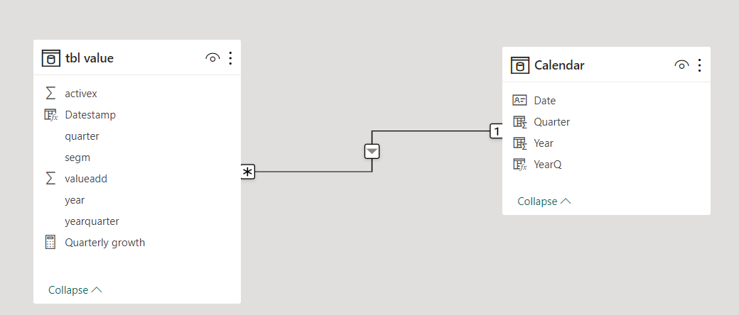 Solved: PowerBi DAX formula - calculate % growth quarter over quarter ...