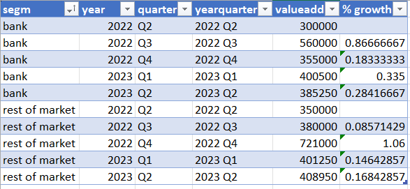 Solved: PowerBi DAX formula - calculate % growth quarter over quarter ...