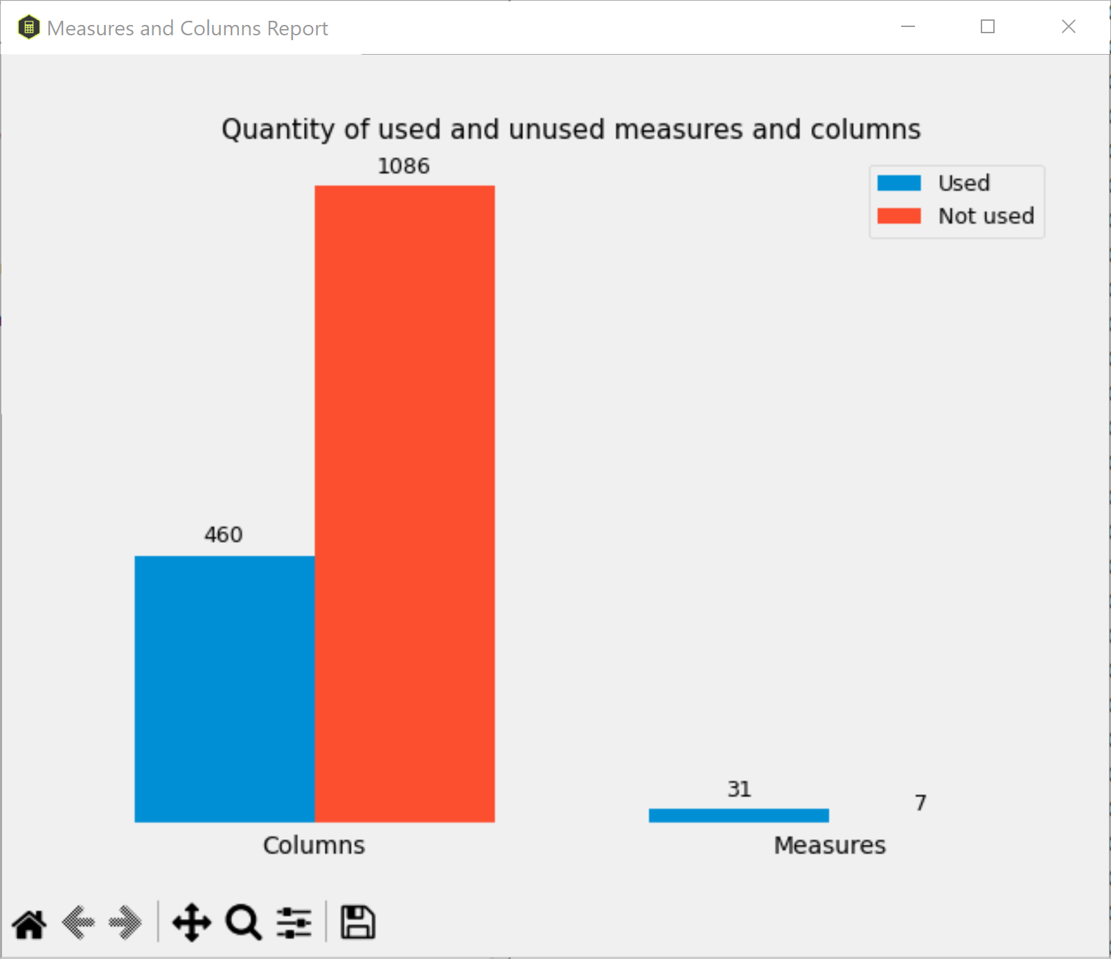 Power BI and Measure Killer | Experts Exchange
