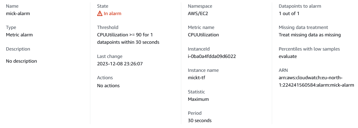 Solved How Do I Associate A Cloudwatch Alarm With An Ec2 Instance Using Terraform Experts