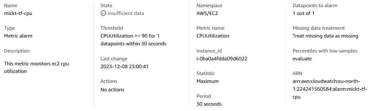 Solved How Do I Associate A Cloudwatch Alarm With An Ec2 Instance Using Terraform Experts
