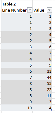 Solved: Using conditional formatting in an Excel table to change row colour based on a cell ...