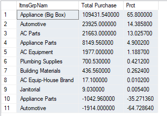 Solved: Combining two SQL selects statements using UNION | Experts Exchange
