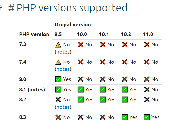 Solved: XAMPP Drupal Install - Outdated PHP Version | Experts Exchange Solved: XAMPP Drupal Install - Outdated PHP Version | Experts Exchange