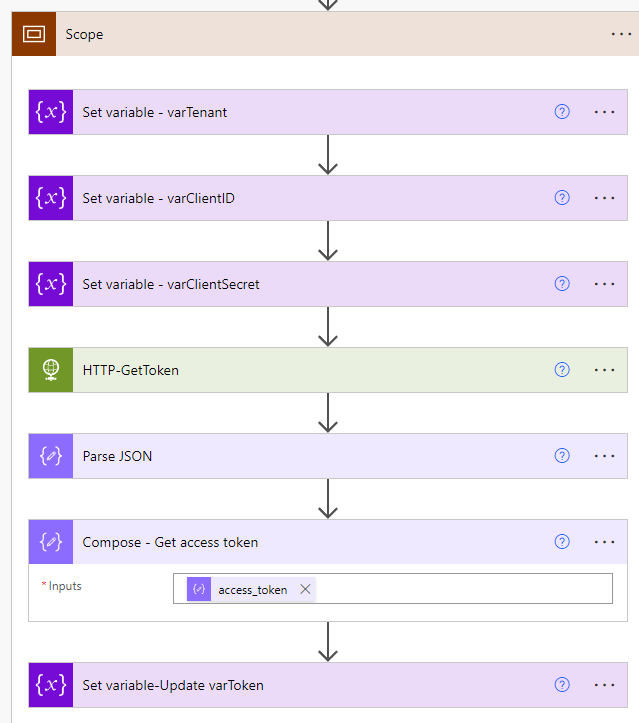 Solved: Power Automate, HTTP REST TOKEN and Teams & Sites Creation ...