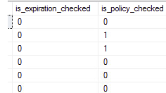 Solved: password policy for SQL server 2019/2022 | Experts Exchange