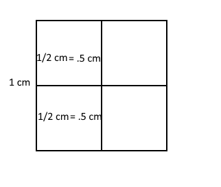 Solved: How to visually understand amount of space inside a square is ...