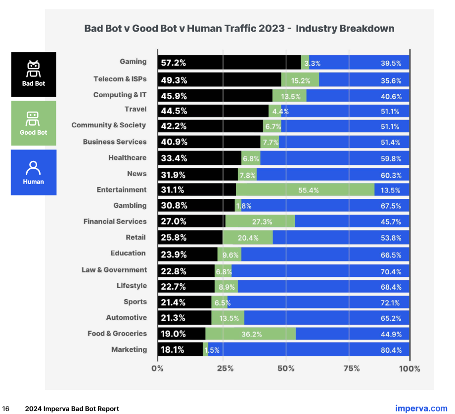 The Internet Is Dead. Long Live The Internet. | Experts Exchange
