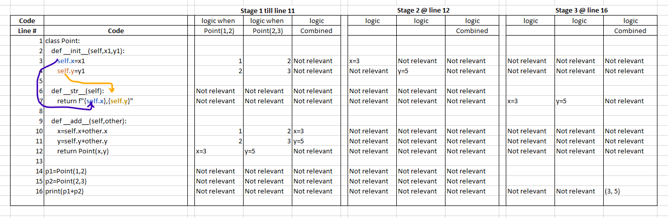 Solved: Operator overloading: Instance variables feeding into __str__ ...