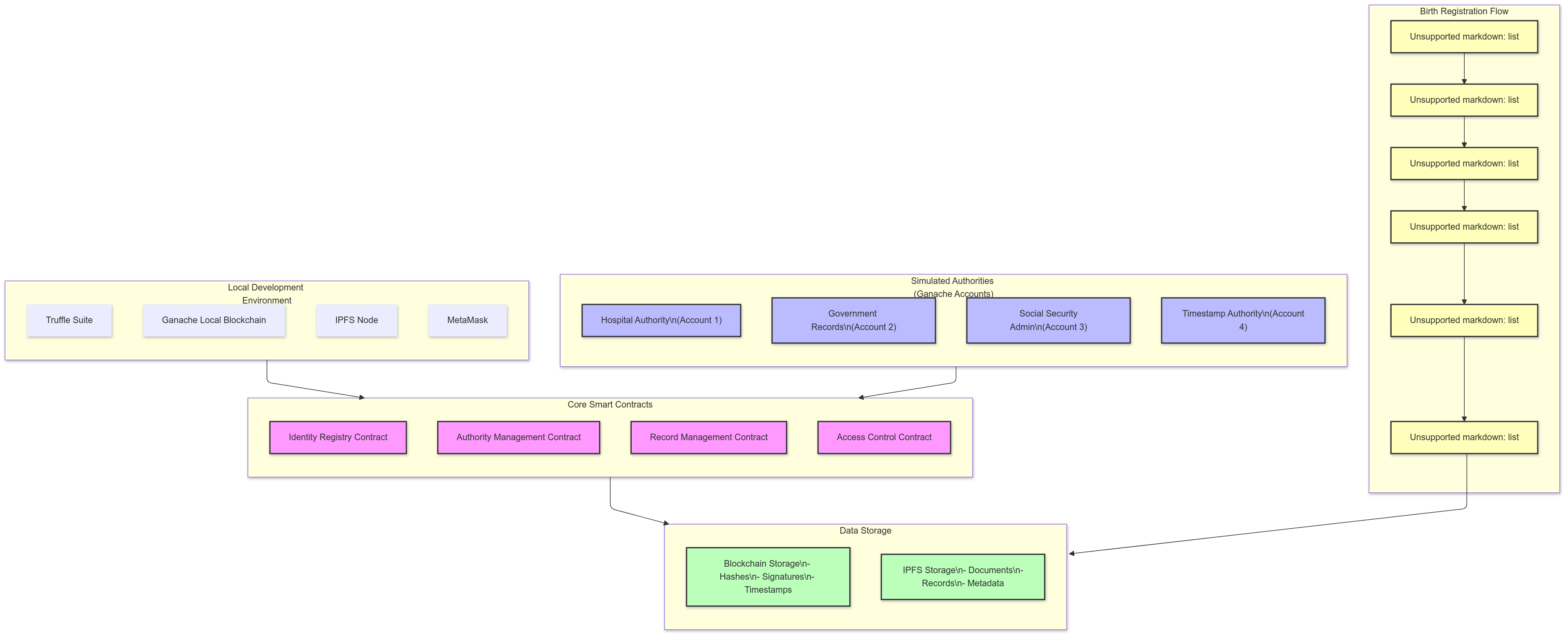 Mermaid diagram code draws a box listing "unsupported markdown" under ...