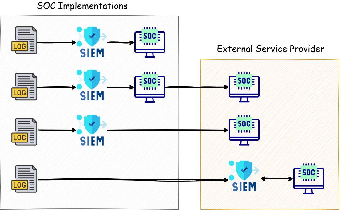 Get More Signal, Less Noise: Overcoming SIEM Systems Challenges and Enhancing Detection ...