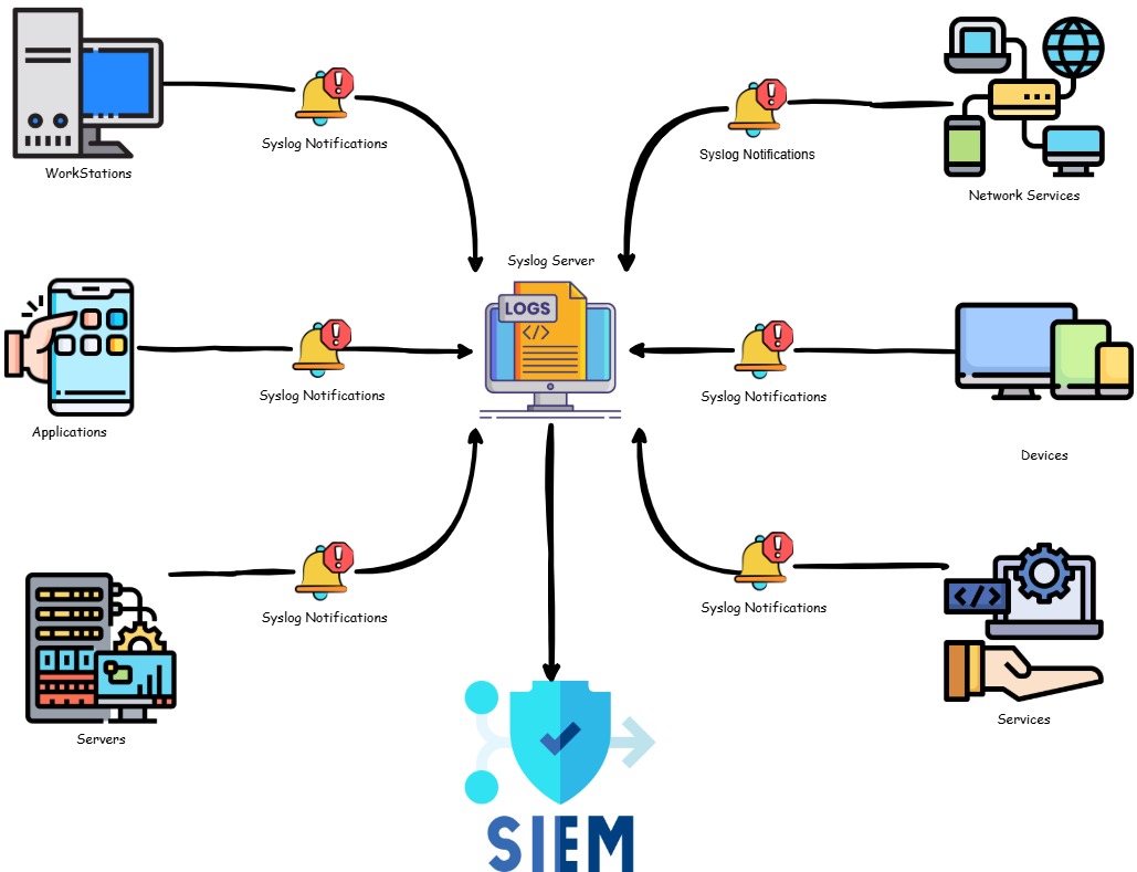 Get More Signal, Less Noise: Overcoming SIEM Systems Challenges and ...