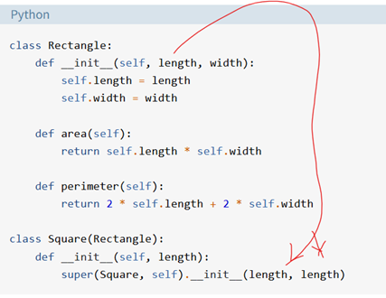 Solved: python: super method: possible values of second parameter ...