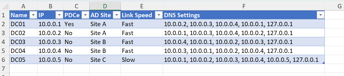 Solved: PowerShell script .ps1 to transfer FSMO Roles | Experts Exchange